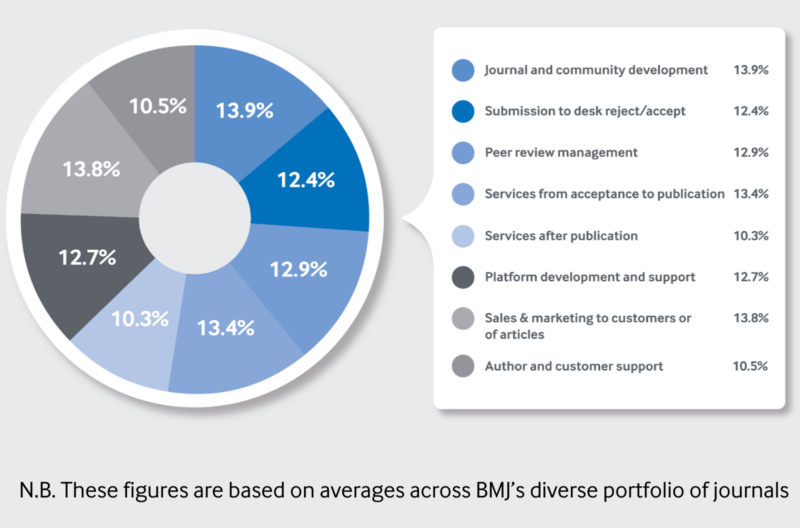 Article Processing Charge breakdown – BMJ Journals